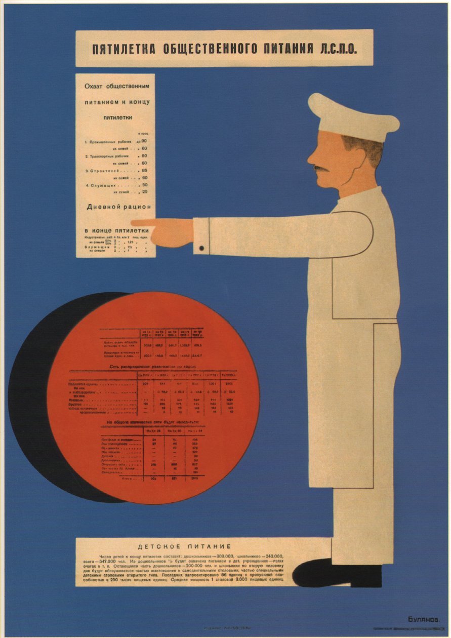 Le plan quinquennal de la restauration publique, 1931