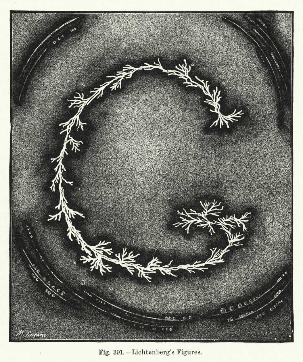 Figures de Lichtenberg (gravure) | English School